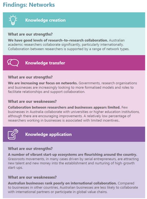 Innovation And Science Australias Performance Review Of The Australian Innovation Science
