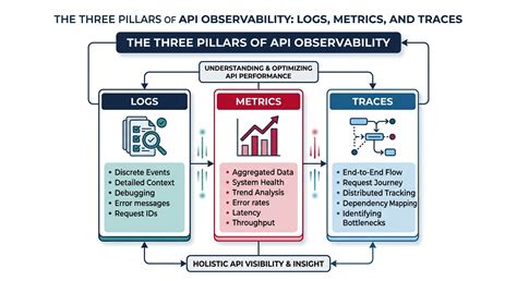 Api Development Series Part 12 Monitoring And Analytics Wasil Zafar