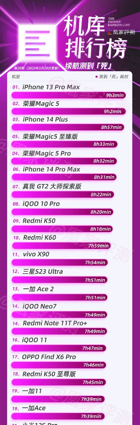 说实话，oppo Find X6 Pro这个续航表现可以啊 哔哩哔哩