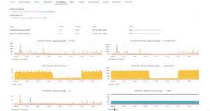 Filetop Ebpf Command Line Tools Coroot