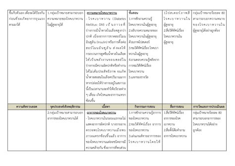แผนการสอน วิชาสุขศึกษาและพลศึกษา ชั้นประถมศึกษาปีที่ 3 ภาคเรียนที่ 2 Porn Sex Picture