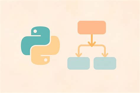 Python Inheritance Basics For Beginners Free Source Code And Learn Coding