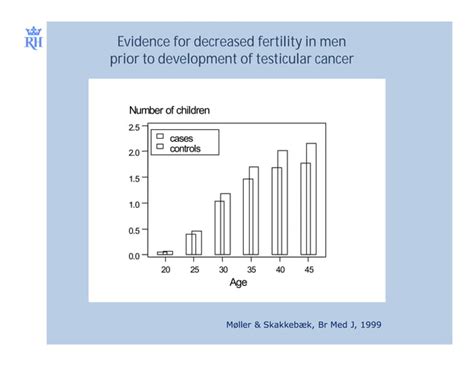 Increasing Trends In Male Reproductive Disorders Environmental