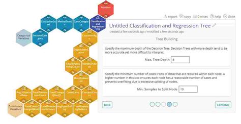 Classification And Regression Tree Tutorial Moresteam