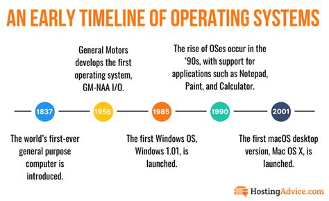 What Is An Operating System Basic Principles Explained