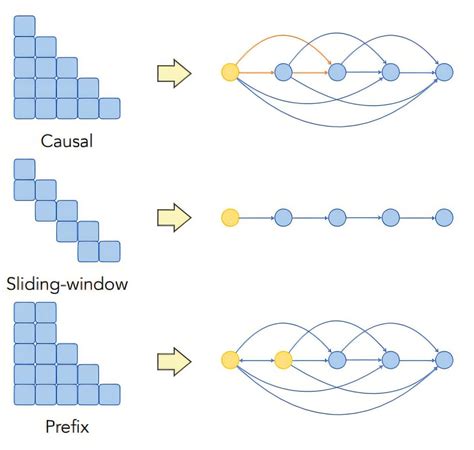 Lost In The Middle How Llm Architecture And Training Data Shape Ais