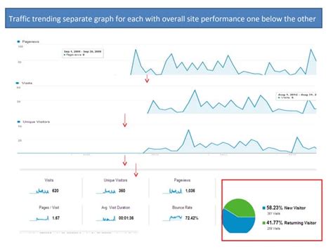 Web Analytics Report Ppt