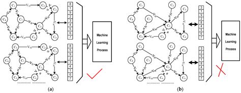 A Machine Learning Mapping Algorithm For Noc Optimization