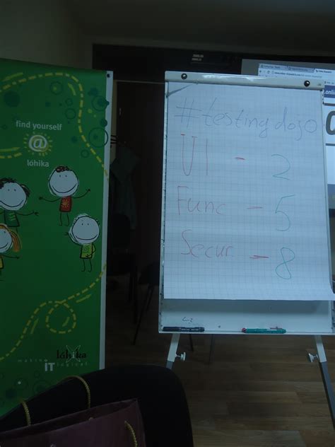 Testing Dojos In Kyiv Ukraine Association For Software Testing