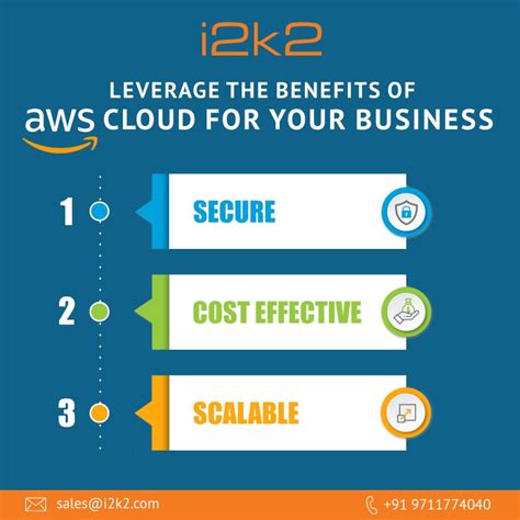 I2k2 On Linkedin I2k2 Networks Is An Advanced Consulting Partner For Aws Cloud Which Can…