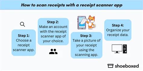 How To Scan Receipts Top 4 Methods And Guides Shoeboxed