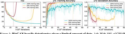 Figure 1 From Differentiable Augmentation For Data Efficient Gan Training Semantic Scholar