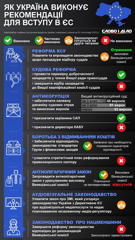 Вступление Украины в Евросоюз как выполняются требования для членства