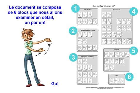 Informations Dico Lsf