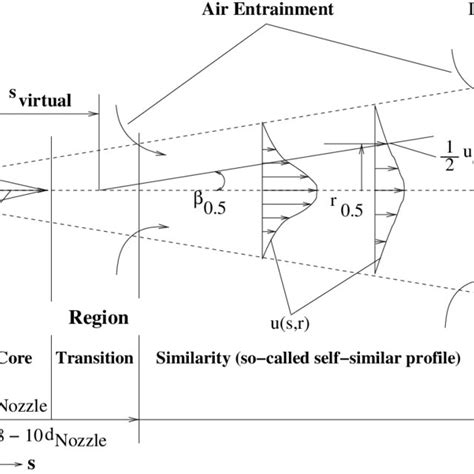 Liquid Jet Breakup Patterns As A Function Of Nozzle Velocity According