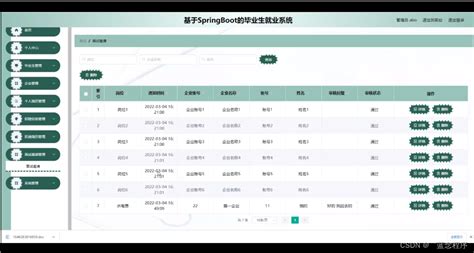 Javaphpnodejspython基于springboot的毕业生就业系统【2024年毕设】 Csdn博客