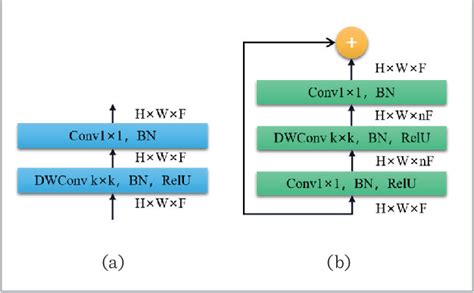 Figure 2 From Yolov5s Mee A Yolov5 Based Algorithm For Abnormal Behavior Detection In Central