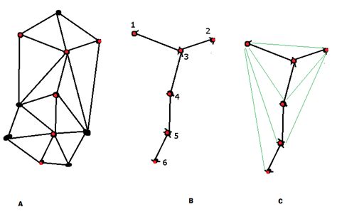 Algorithm Triangulating A Partially Triangulated Mesh 2D Game