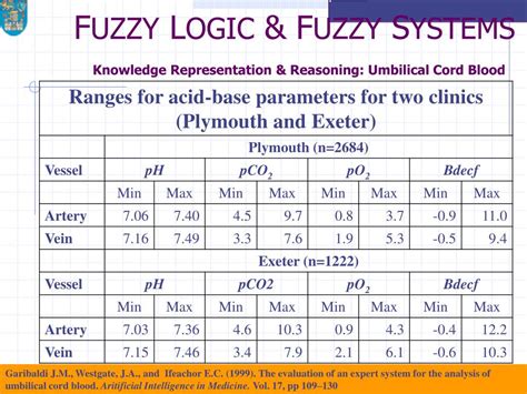 Ppt Fuzzy Logic And Fuzzy Systems Knowledge Representation And Reasoning Powerpoint