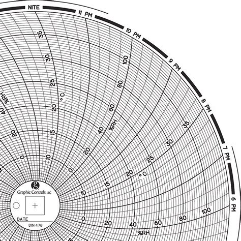 GRAPHIC CONTROLS Dickson 0C To 40C Circular Paper Chart 30ZY58 Chart 478 Grainger