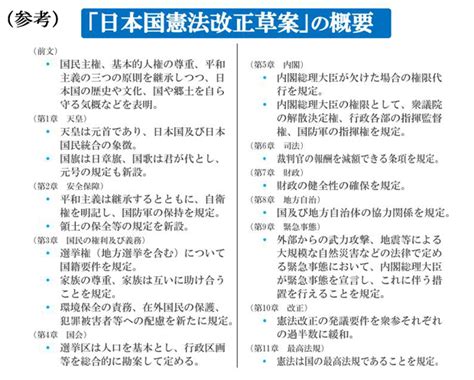 自民党憲法改正推進本部副会長として自民党の憲法改正草案作成に参画4月28日主権回復の日に先立ち発表