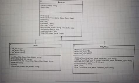 Solved In Java Is This Diagrams Correct If It Is Not Chegg
