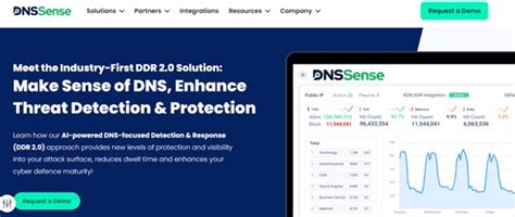 best dns security software in 2025