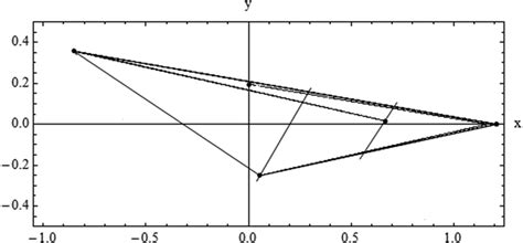 The Critical Set And The Lozi Map Attractor For The Pruned Kneading Download Scientific Diagram