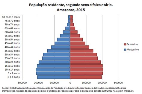 Am Populacao Residentesegun Sex E Faix Etaria 2015 Guia De Apoio à
