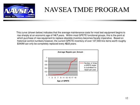 Ppt Navsea Tmde Program Pom 06 Brief Powerpoint Presentation Free