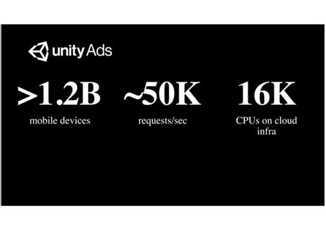 Large Scale Cloud Infrastructure Using Shared Components Ppt