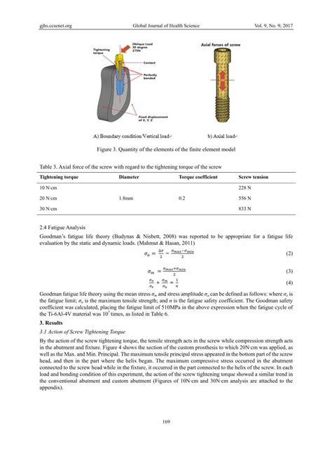 pdf finite element analysis of screw tightening torque applied
