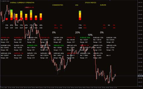 Forex Dashboard Full Indicator MT4 Aierior