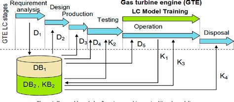 Figure 9 From Design Of Nonlinear Control Of Gas Turbine Engine Based On Constant Eigenvectors