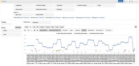 Omitting Or Customizing Axis Labels Questions Answers EazyBI