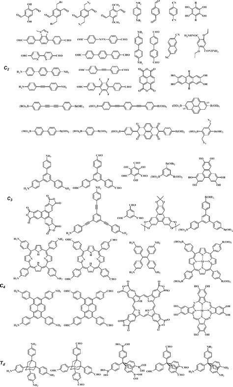 Figure 2 From Synthesis Properties And Their Potential Application Of Covalent Organic
