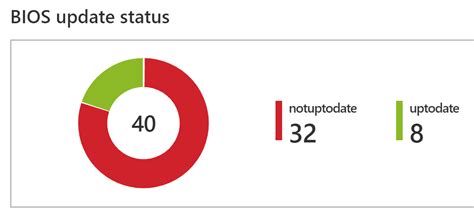 Starting With Log Analytics Part 7 Give Your Workbook A Better Look Syst And Deploy