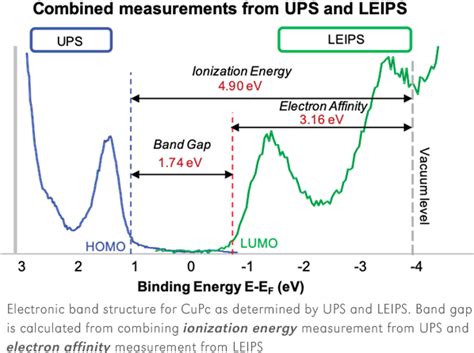 Versaprobe Iii Xps Surface Analysis Instrument