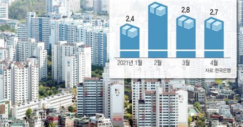 전세대출 연내 200조은행권 속도조절 위해 문턱 높여