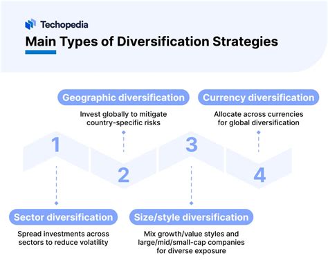 What Is Risk Diversification Definition Examples And Types Techopedia