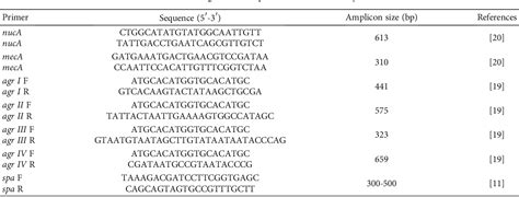 Table 1 From Determination Of Virulence Factors And Resistance Profile
