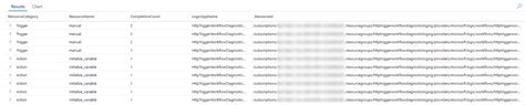 Monitoring Your Azure Logic Apps Workflows In An Advanced Way With