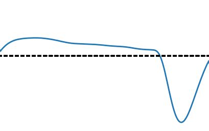 GitHub Schollz Wavscope A Way To Visualize Waveforms Along Their