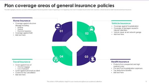 General Insurance Powerpoint Ppt Template Bundles Presentation