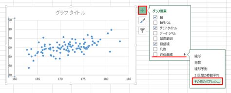 Excel2013 15 近似曲線