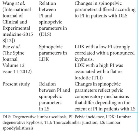 Surgical Neurology International