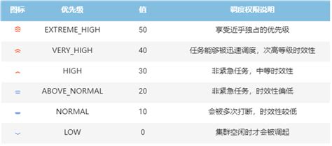嘿！ai 训练平台 Hai Platform 正式开源 知乎