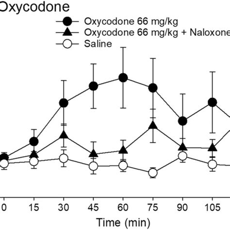 Doseresponse Effects Of Orally Administered Morphine On The Thermal