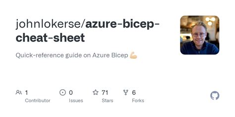 Github Johnlokerseazure Bicep Cheat Sheet Quick Reference Guide On