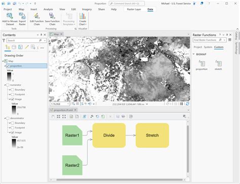 Processing Template That Uses Divide Raster Functi Esri Community